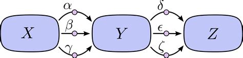Calculus On Computational Graphs Backpropagation Colah S Blog
