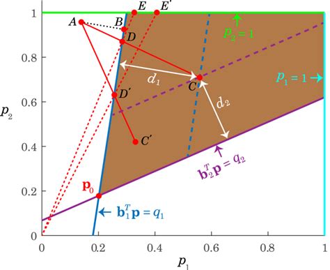 Illustration Of The Proposed Projection Method Download Scientific Diagram