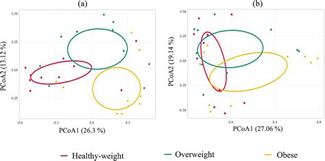 Associations Between Bacterial And Fungal Communities In The Human Gut Microbiota And Their