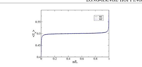 12 The Comparison Of Density Profiles Obtained From The Mean Field Download Scientific Diagram
