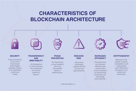 Main Characteristics Of The Blockchain Architecture Blockchain