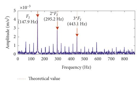 Digital Twin Inspired Intelligent Bearing Fault Diagnosis Method Based On Adaptive Correlation