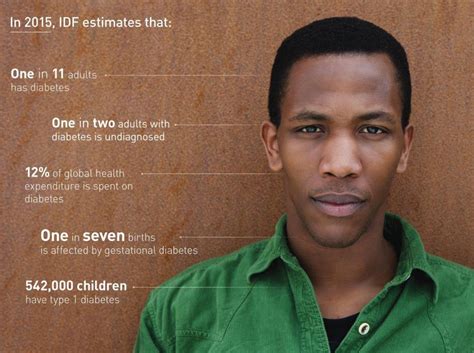 International Diabetes Federation On Linkedin The International