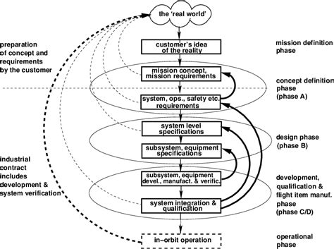 Figure 1 1 From Automated Rendezvous And Docking Of Spacecraft Semantic Scholar