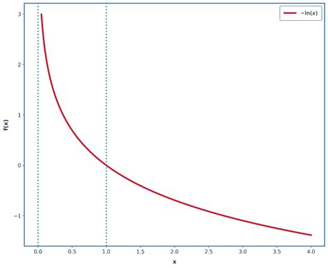 Kl Divergence Explained Intuition Formula And Examples Datacamp