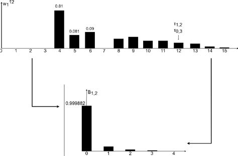Figure 4 From Improved Convolution Based Analysis For Worst Case