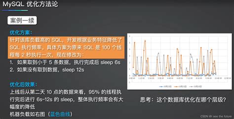 【极客时间】2 小时搞定 Mysql 核心应用 20230904 Csdn博客 【极客时间】2 小时搞定 Mysql 核心应用 20230904 Csdn博客