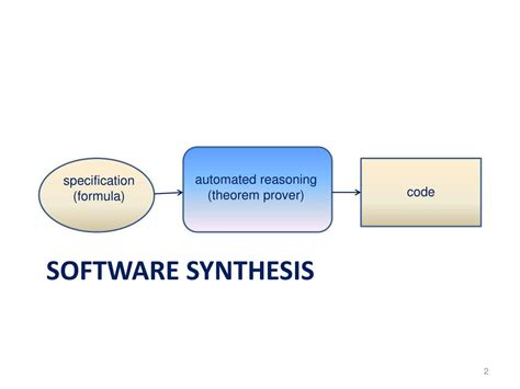 Ppt Software Synthesis Using Automated Reasoning Powerpoint Presentation Id3748459