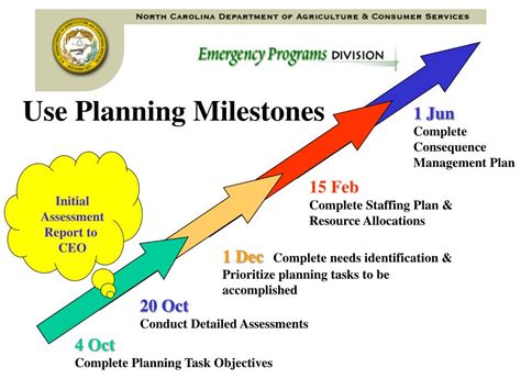 Ppt Consequence Management Planning Powerpoint Presentation Free Download Id 170175