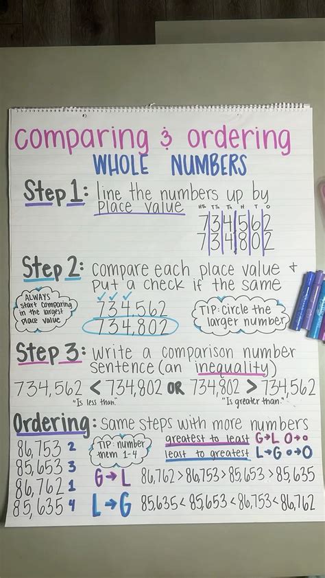 Comparing And Ordering Whole Numbers Anchor Chart Number Anchor Charts Anchor Charts Math