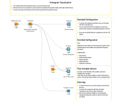 Example For Histogram Nodepit