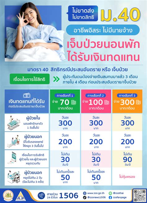 อาชีพอิสระ ฟรีแลนซ์ ไรเดอร์ แม่ค้า พ่อขาย สมัครเป็นผู้ประกันตนมาตรา 40 เจ็บป่วยนอนพักได้รับเงิน