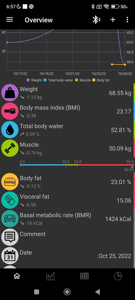 My Scale2 Invalid Percentage With Muscle And Some Bad View · Issue