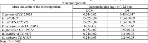 Table 1 From The Defeat Of The Central Nervous System Damage As A