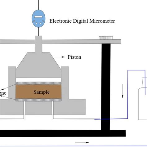 Numerical Modeling Approach Of So 01 In Suction Controlled Compression Download Scientific