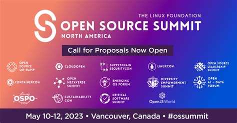 Openjs World 2023 Is On Call For Papers Cfps Now Open Openjs Foundation