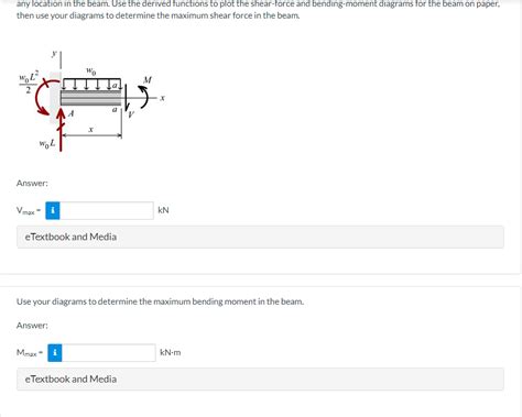 Solved For The Beam Shown The Magnitude Of The Distributed Chegg Com
