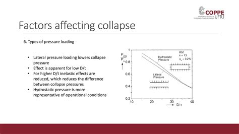 Buckling And Collapse Of Offshore Pipelines Pdf