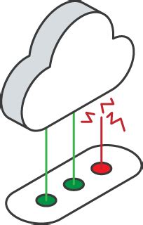 Api Protection Securely Authenticate Software Connecting To Apis