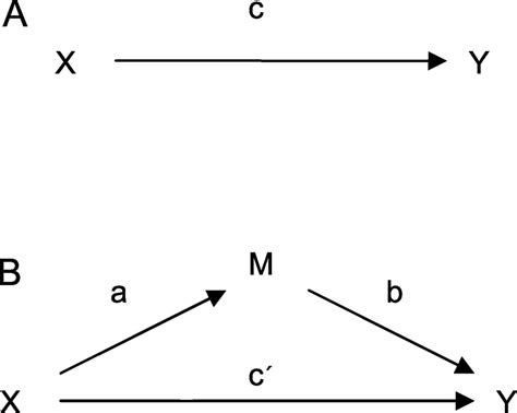 Baron And Kenny 1986 Christopher Sanderson
