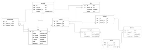 Github Tinaba96e Learning App