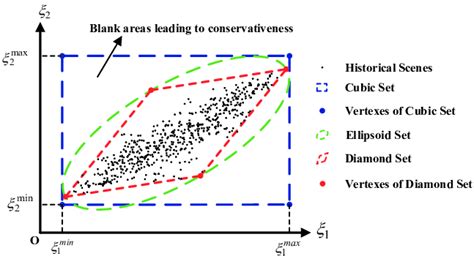 Extreme Scenarios Set N 2 Download Scientific Diagram