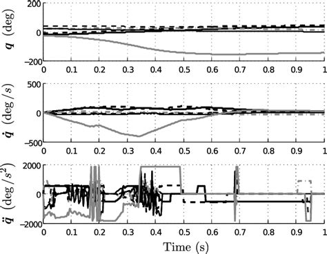 Reactive Motion Resulting From The Algorithm In Tab I Download Scientific Diagram