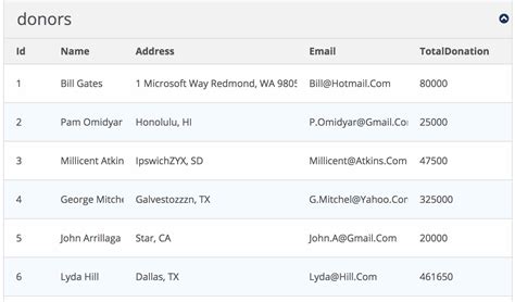A Step By Step Guide To Building A Donation Manager From Scratch In Php Part I Phpgrid Php