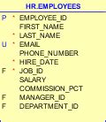 How To Create ER Diagram For Existing Database With Oracle SQL Developer Data Modeler Oracle