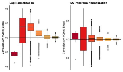 Log Normalisation For Spatial Data · Issue 4571 · Satijalabseurat