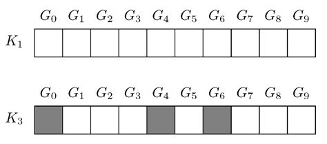 Genetic Algorithm Approach To Design Of Multi Layer Perceptron For