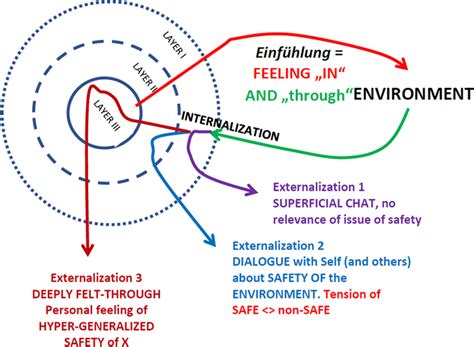 Internalization And Externalization Of The Beliefs In Safety Download