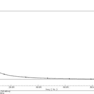 Noise Figure In Fig The Simulated Noise Figure Of The Entire Circuit Download Scientific