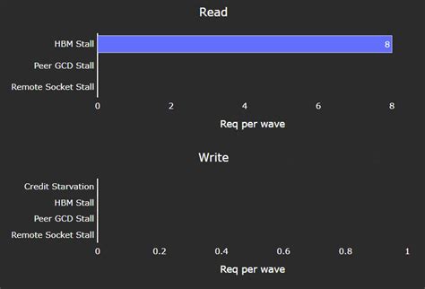 Grafana Gui Analysis — Rocm Compute Profiler 323 Documentation
