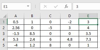 How To Use The MINVERSE Function In Excel
