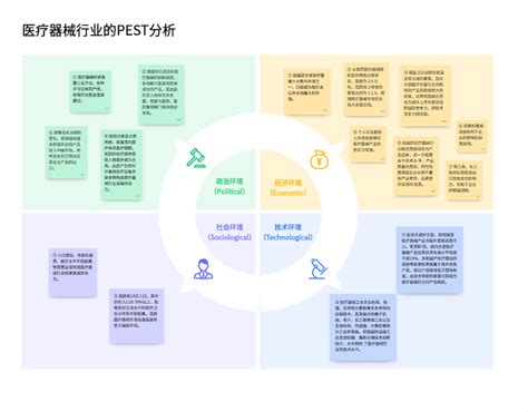 战略分析方法有哪些？这8个超实用！
