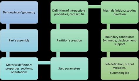 Description Of The Sections Contained In The Python Script Of The Insert Download Scientific