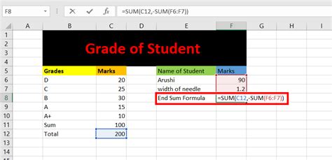Gauges chart in excel Блог о рисовании и уроках фотошопа