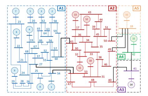 基于simulink的用于电力系统动态分析 simulink动态负载 csdn博客