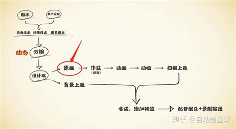 科普——动画原画的主要工作是什么？ 知乎
