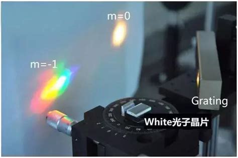 白激光与准白激光，你能分清吗？ 知乎