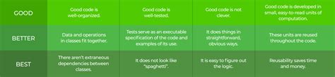 good code vs bad code rare crew