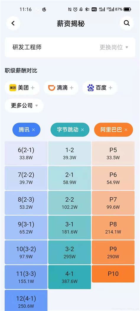 震惊！2022 年秋招 java 后端开发岗竟然一片红海！算法岗都不香了吗？ java红海 csdn博客