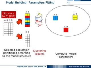 Real Coded Extended Compact Genetic Algorithm Based On Mixtures Of Models PDF Computing