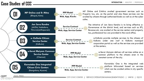 Information Education And Communication IEC Plan CEPT Portfolio