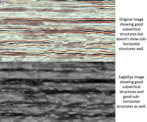 Identifying Hard To See Structures In Seismic Cross Sections Using The Eagleeye Structural