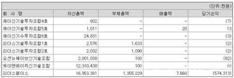 리더스기술투자 신기술사업 금융회사