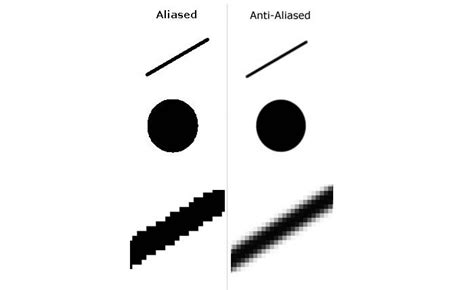 What Is Anti Aliasing Everything You Need To Know