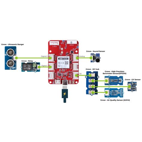 Wio Lorawan Gps Tracker 1110 Dev Board Bastelgarage Elektronik Online