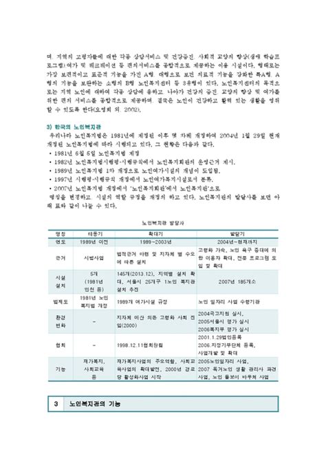 노인복지관의 기능과 주요 프로그램 및 운영사례 사회과학